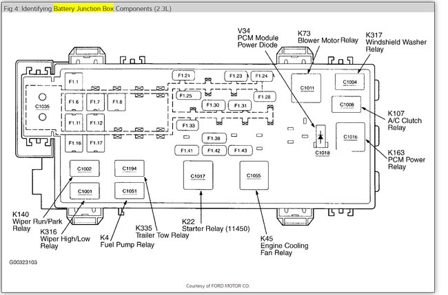 Fuse Box Diagram: I Need to Find a Diagram of the Fuse Box for My ...