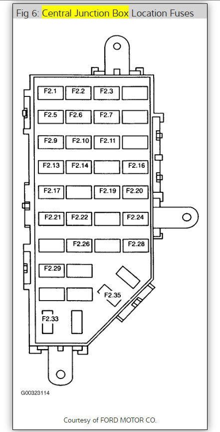 Fuse Box Diagram: I Need to Find a Diagram of the Fuse Box for My ...