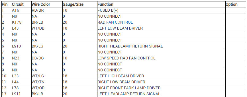Electrical Wiring Diagram/pinout TIPM: Hello, I Would Like to Get ...