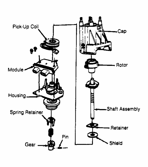 Distributor Installation: I Need to Know the Degrees the Timing ...