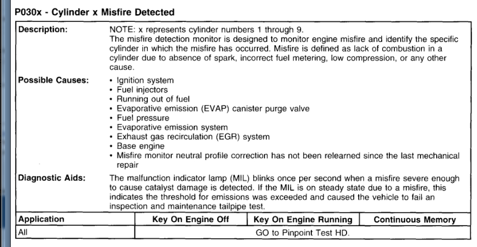 Engine Codes P0030, P0130, P0300 and P0303