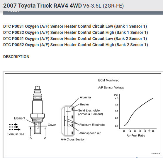 Oxygen Sensor Heater Control Circuit Low, Code P0031