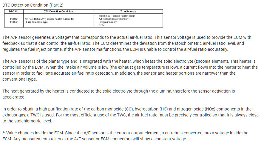 Oxygen Sensor Heater Control Circuit Low, Code P0031