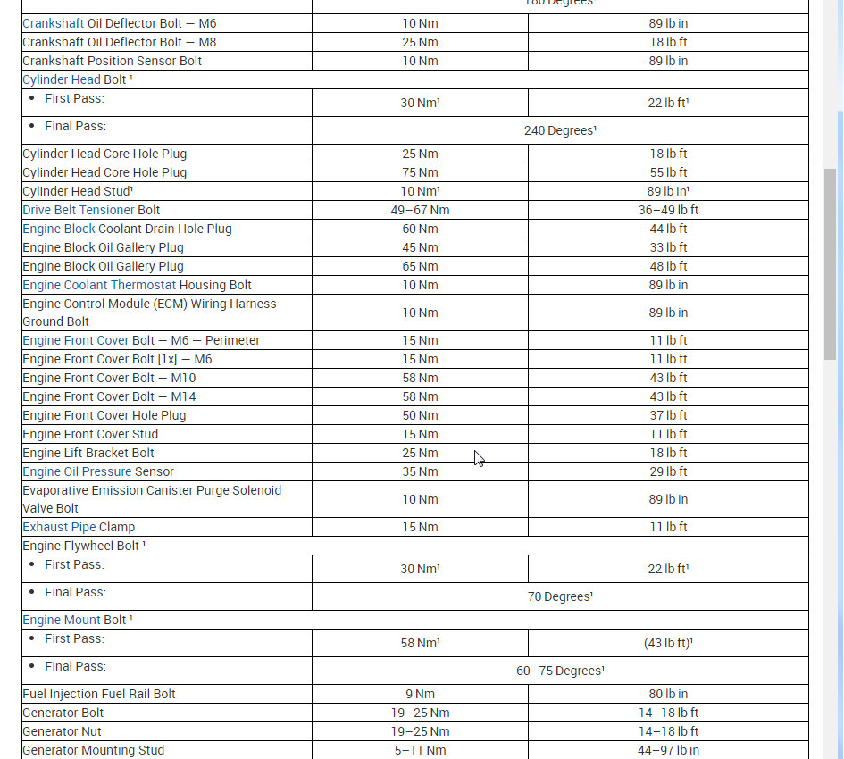 Torque Specs Needed for Main and Big End Bearings and Head Bolds ...
