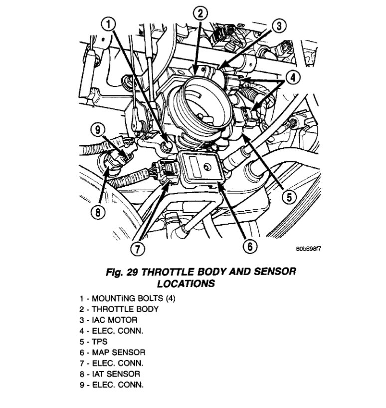 Mass Air Flow Sensor or MAP Sensor?