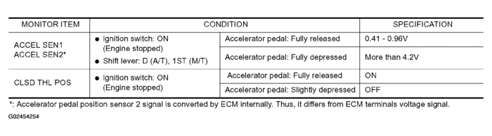 2005 N16 Nissan Pulsar P2138 Code (Car Is Broken Down and Need ...