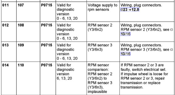 Code P0715, Where Is the Input Shaft Speed Sensor Located?