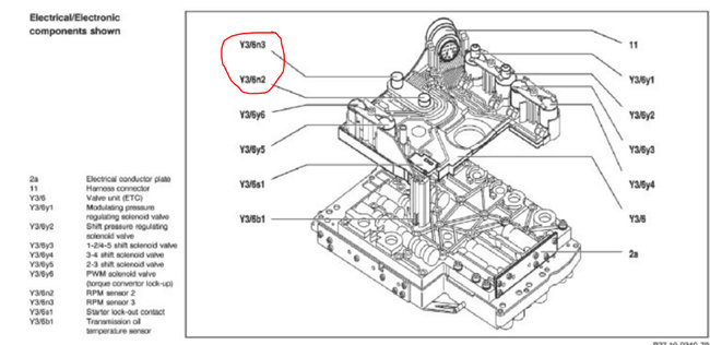 Code P0715, Where Is the Input Shaft Speed Sensor Located?