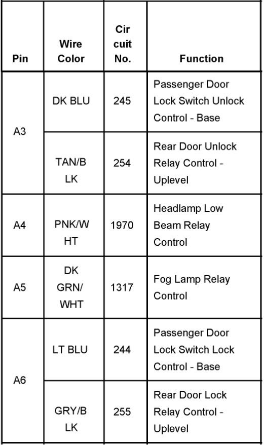 Body Control Module Wiring Diagrams and Pin Out?