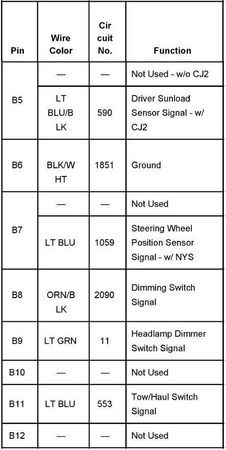 Body Control Module Wiring Diagrams and Pin Out?