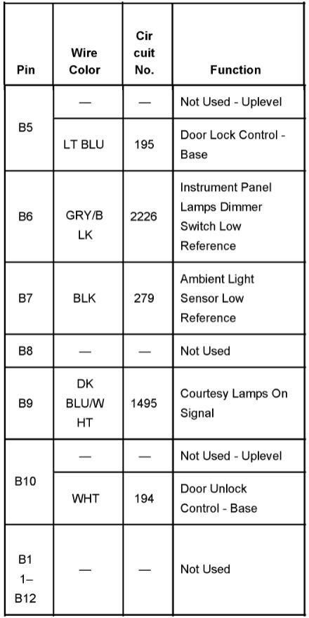 Body Control Module Wiring Diagrams and Pin Out?