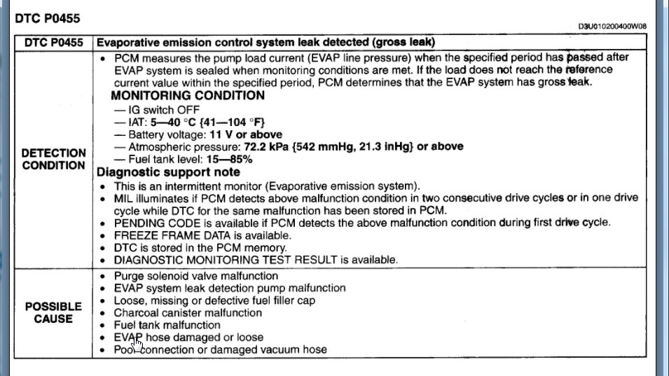 Check Engine Light and Codes P2177 and P0455