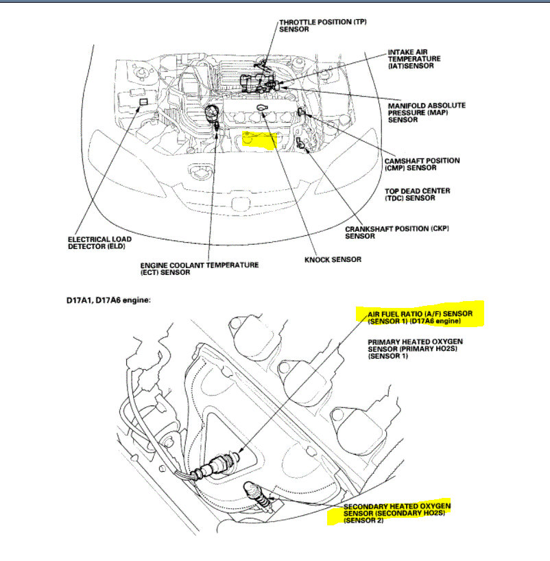 O2 Sensor Location: How Many O2 Sensors Are in This Car and Where ...
