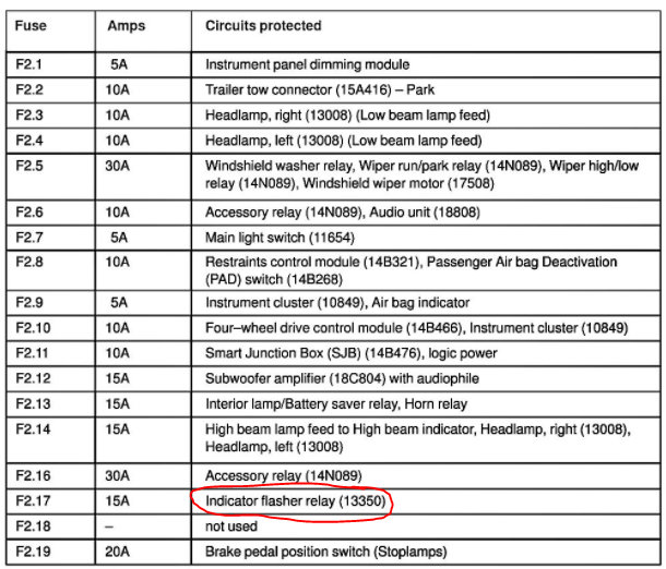 Where Is the Turn Signal Flasher?: Can You Tell Me Where the ...