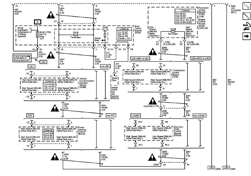 GMLAN Circuits 2500 and 2501: in the Diagrams Attached, Can DLC ...