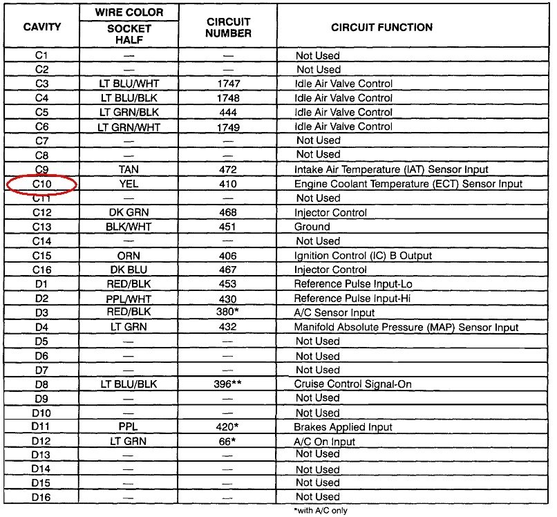 Wiring Diagram for ECT Sensor and Sender Units Needed
