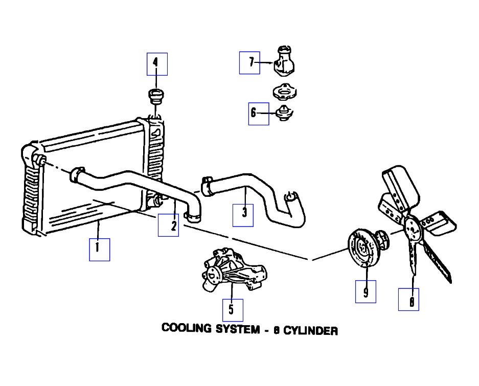 Cooling Lines Diagram: V8 Two Wheel Drive Automatic 150,280 Miles...