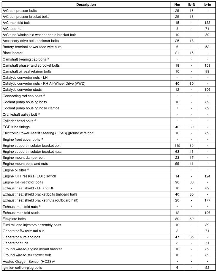 Torque Specs for Upper and Lower Intake Manifold Needed