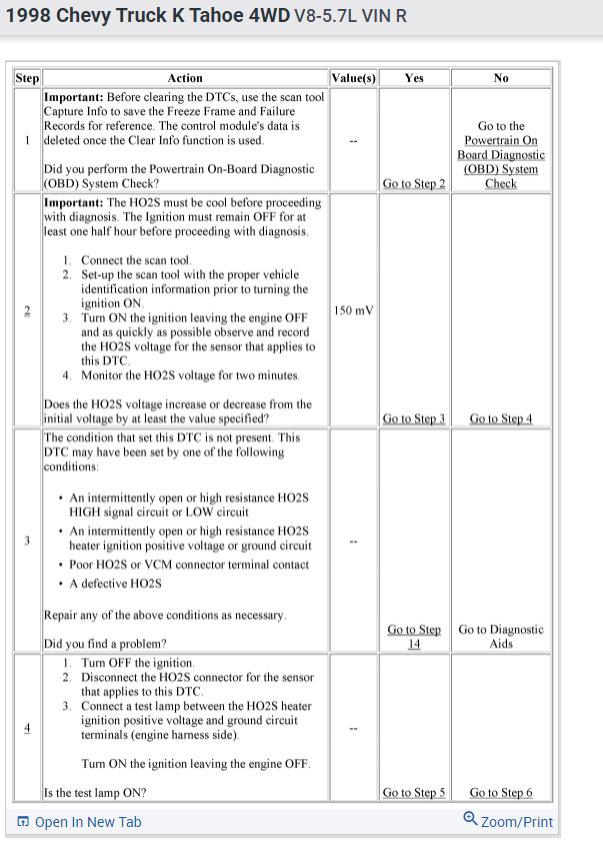 Code of P0141 Was the Problem?: Check Engine Light Came on and ...