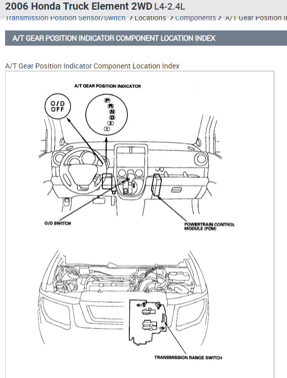 Where Is the Transmission Range Sensor Located?