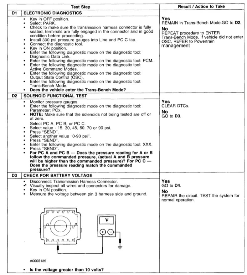 Service Engine Soon Light Is on Code P0775?