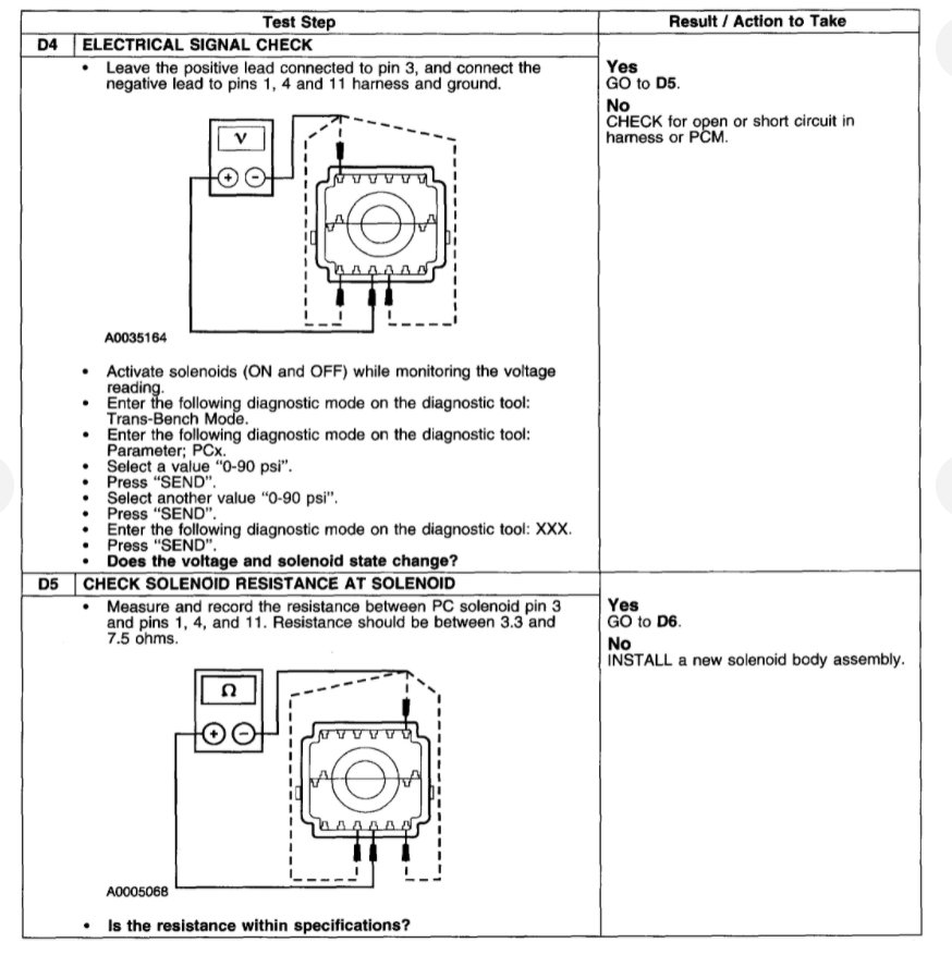 Service Engine Soon Light Is on Code P0775?