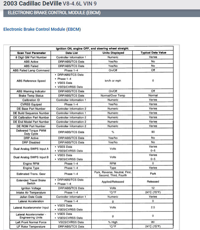 Dtc C1214: I Have a Trouble Code C1214 What Is Wrong?