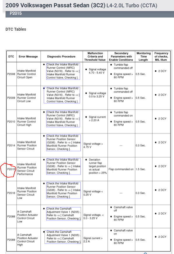 Code P2015: I Know This Is Common on These Cars and Other Makes. I...