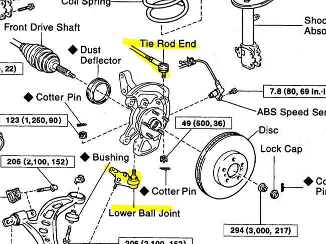 Front Drivers Tire Wobbles When Turning Right