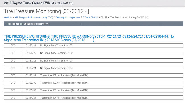 Codes C2122 and C2123: Are These for Two of the Wheels'