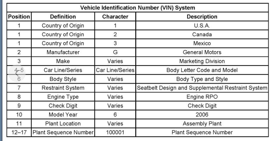 Fuel Injector Identification: What Segment of the VIN# Identifies ...