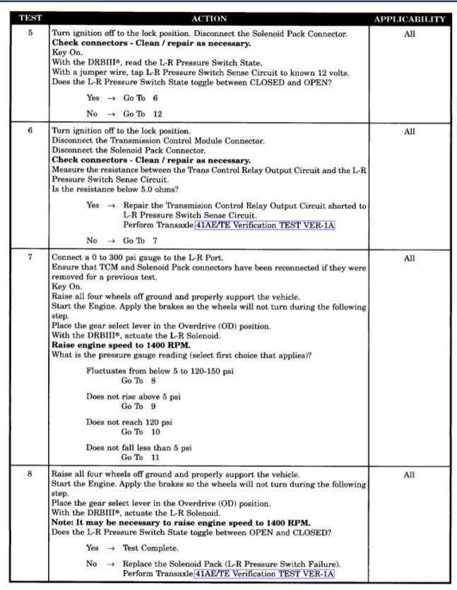 P1784 P0700 and P0731?: What Does These Trouble Codes Mean. P1784...
