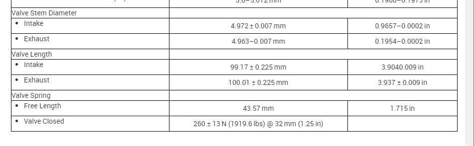 Engine Torque Specs: Main Bearings Torque Specs, Torque ...