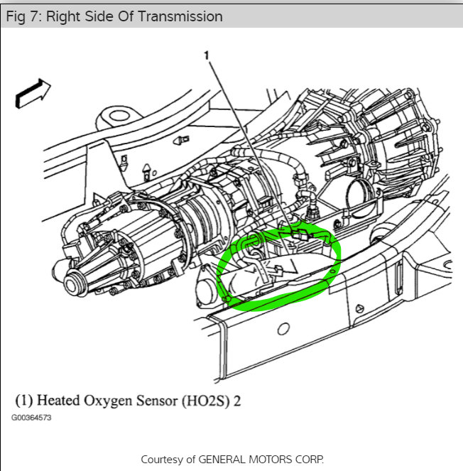 How Many O2 Sensors Are on This Vehicle?
