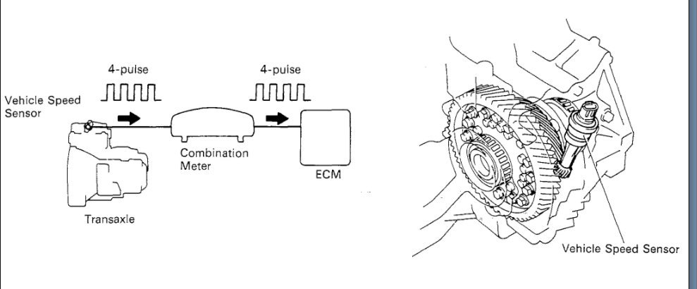 Vehicle Speed Sensor Not Working Properly: Speedometer Is Reading ...