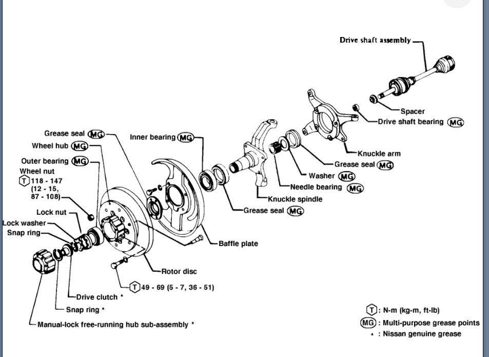 How to Replace the Front Brake Rotors?