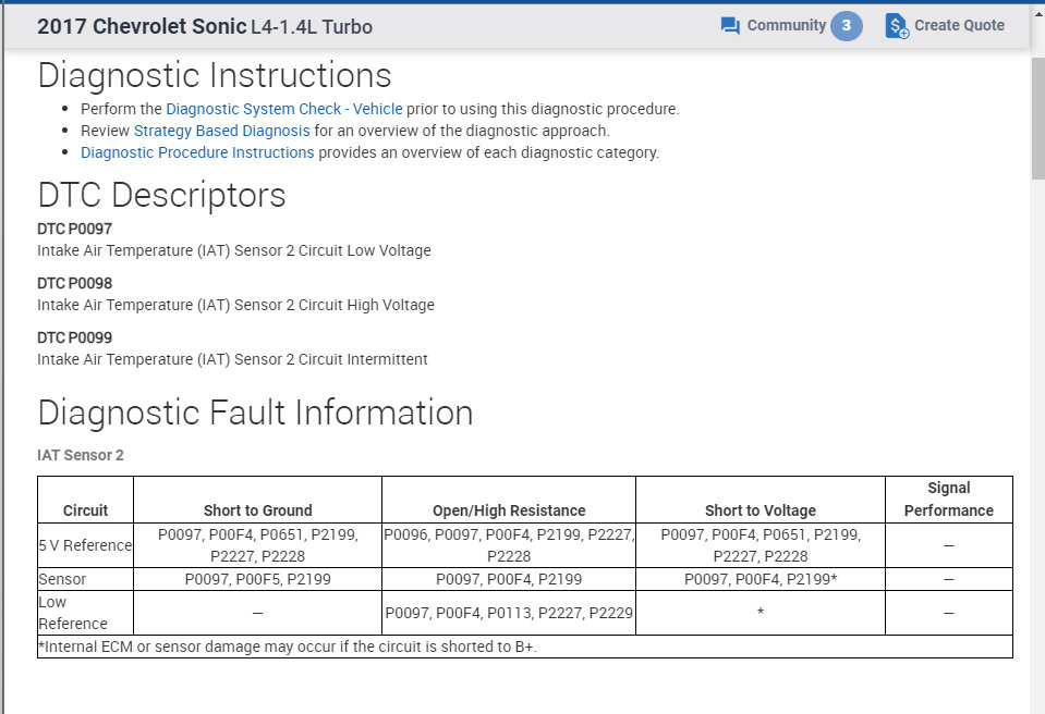 Codes P0097, P0099, P00F4, P00F6, P0114, P2199, P2230, Possible ...