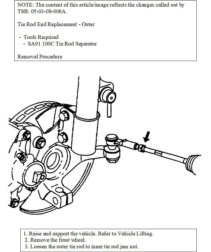 Inner and Outer Tie Rod End Torque Specs Needed