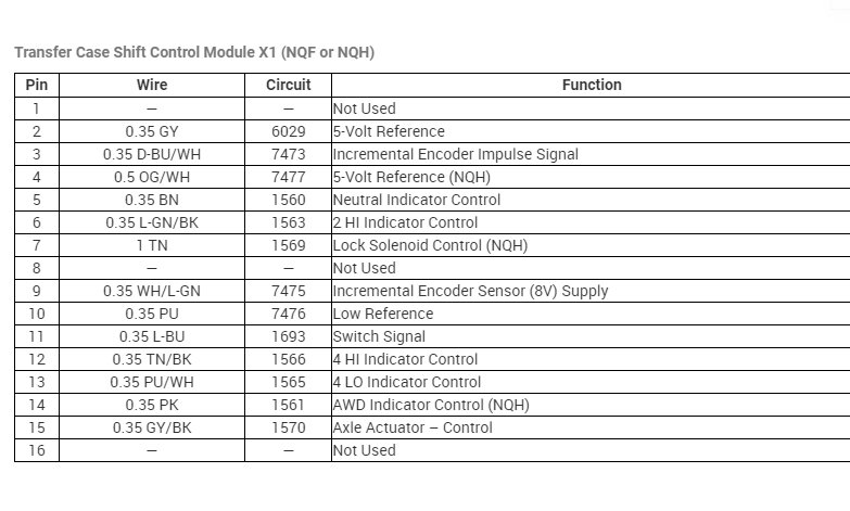 Transfer Case Wire Diagram Colored Needed: Hi, Need Help with Wire...