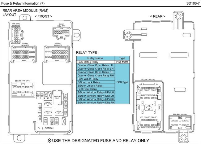 Where Is the Left/right Headlamps Fuses Located?