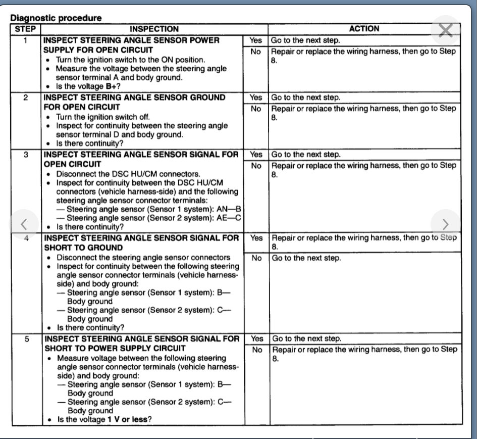 Power Steering Not Working, Code C1277: Finally Got Codes on the ...