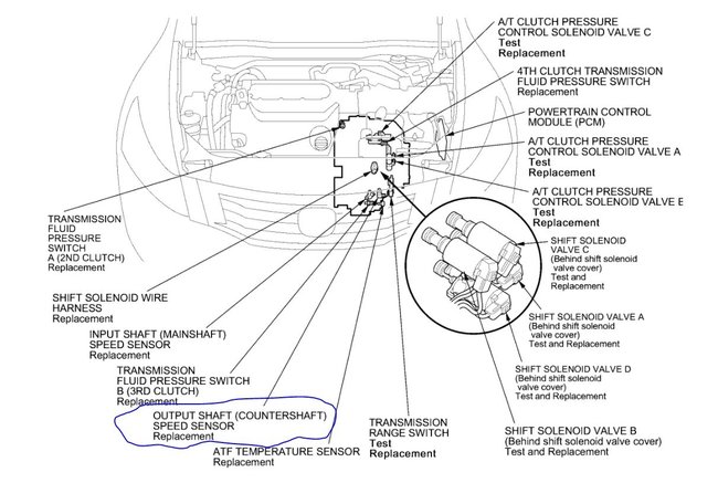 Code P0722, Output Speed Sensor Location Needed