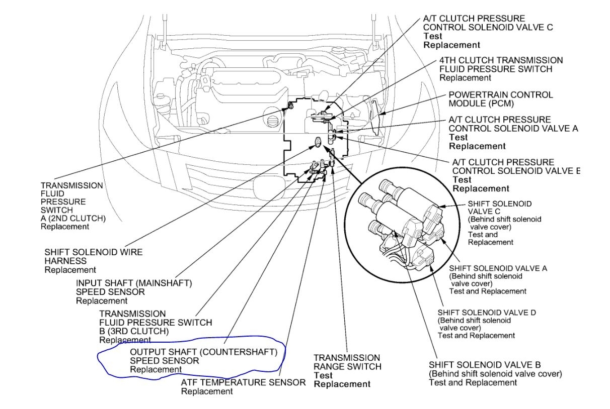 Output Speed Sensor Location Where Is The Output Spee - vrogue.co Output Speed Sensor Location Where Is The Output Spee - vrogue.co