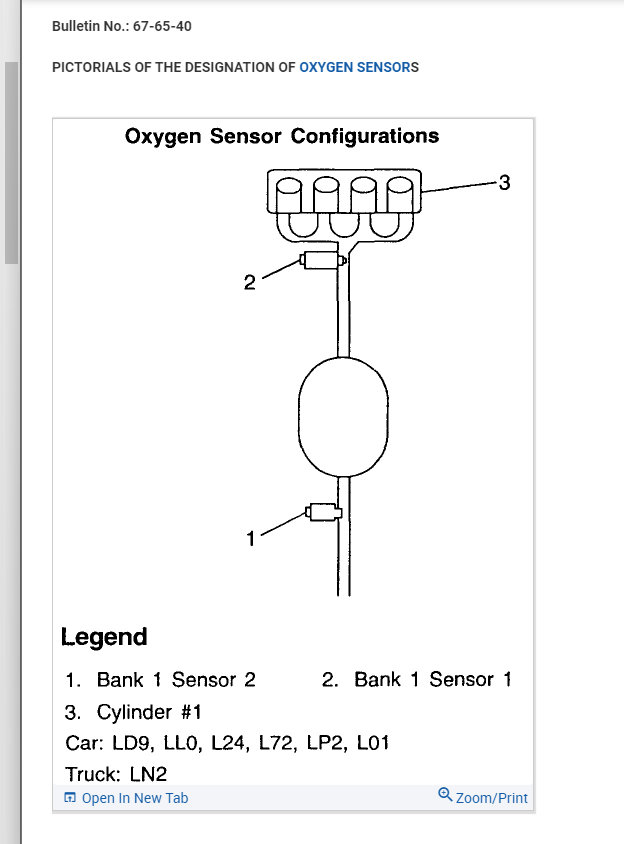 Where Is the O2 Sensor Located?: O2 Sensor Located.