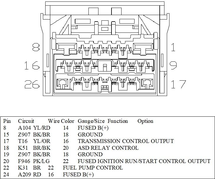 TIPM Connector Pin Identification: Hello, I Have the Truck Listed ...