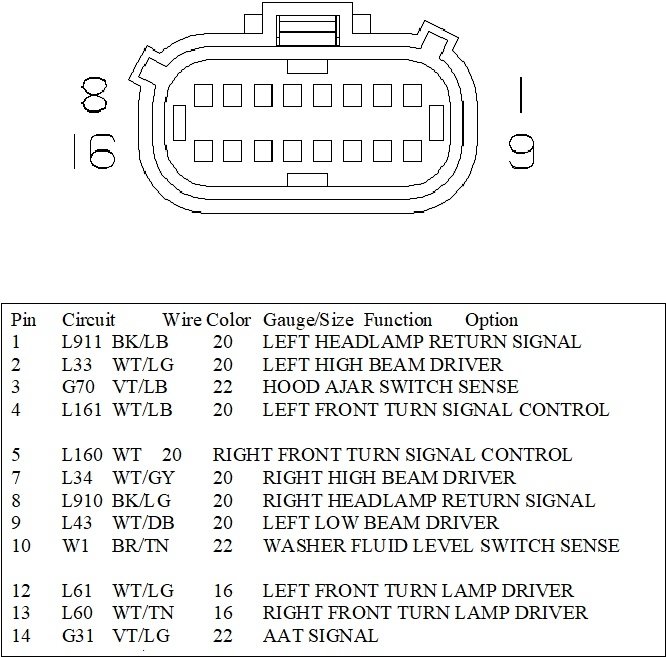 TIPM Connector Pin Identification: Hello, I Have the Truck Listed ...
