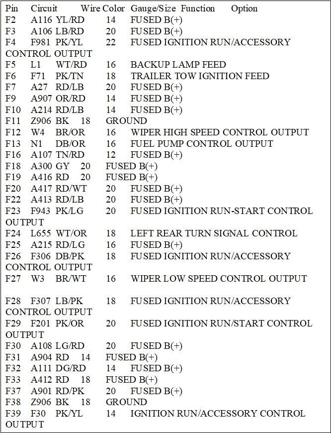 TIPM Connector Pin Identification: Hello, I Have the Truck Listed ...