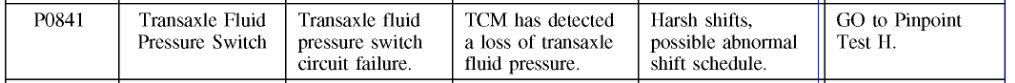 Code P0841: Where Is the Transmission Fluid Pressure Switch/sensor...