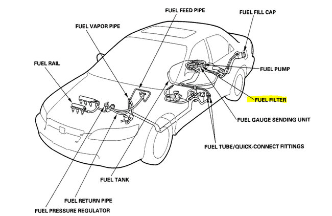 Engine Cranks but Does Not Start, Codes P0170 and P0172
