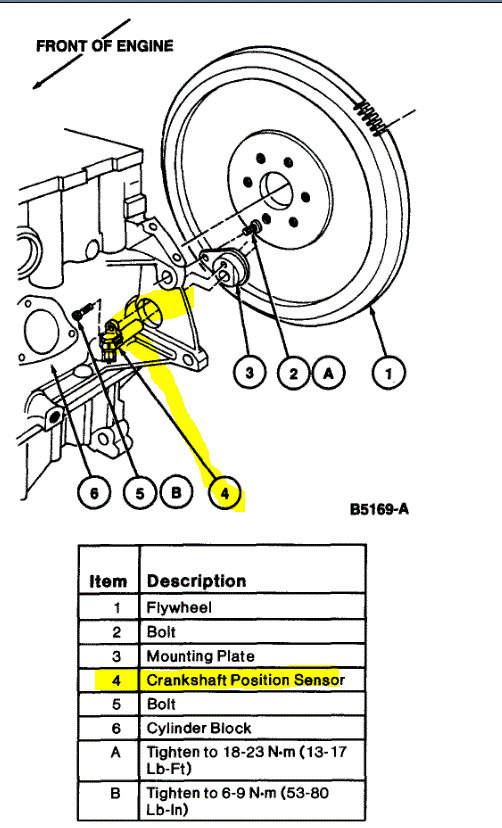 Where Is the Ignition Control Module Located?